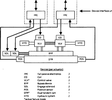 Table 3 From Design Of An Integrated Airframe Propulsion Control System