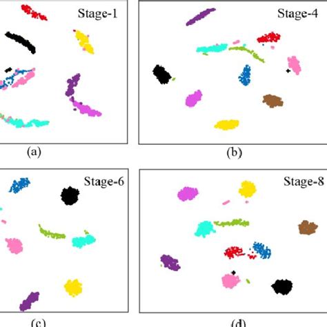Visualization Of The Clustering By T Sne Dimensional Reduction On Mvtec