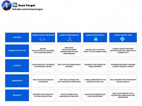 Azure Networking Cloudcomputing Cloudengineer Devops Kaan Turgut