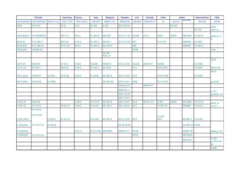 Steel Grade Equivalents International Standards Chart