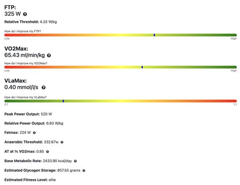 Kona Endurance Performance Analyzer