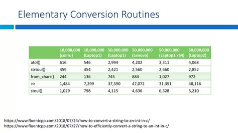 let s talks about string operations in c 17 ppt