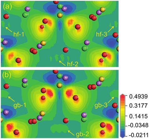 Charge Density Deformation Of The A C121 And B P3 1 21 Models For Li Download Scientific