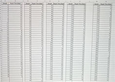 Solved Please Solve Using Excel Formulas Please Also