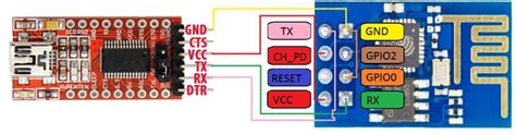 ESP DHT To MYSQL And HighCharts