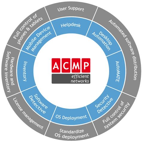 acmp client management reviews and pricing 2020