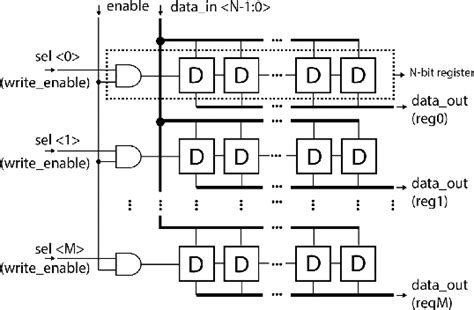 Figure 3 From Design Of Adiabatic Quantum Flux Parametron Register Files Using A Top Down Design