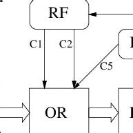 Example Processor Pipeline Download Scientific Diagram