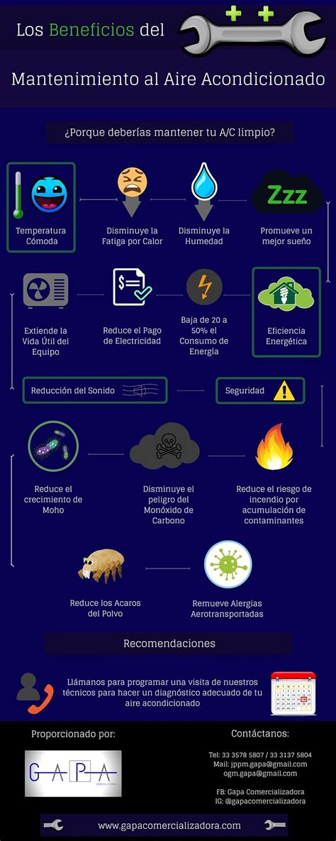 Los Beneficios Del Mantenimiento Al Aire Acondicionado Gapa Comercializadora I Tu Aliado