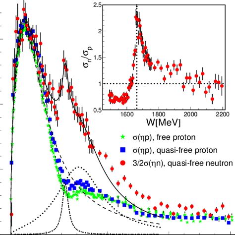 Quasi Free Photoproduction Of η Mesons Off The Proton And Neutron 49