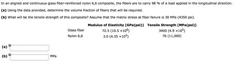 Solved In An Aligned And Continuous Glass Fiber Reinforced
