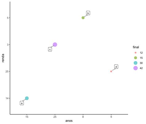R Change Colors Of The Scale Of A Bubble Chart In R Answall