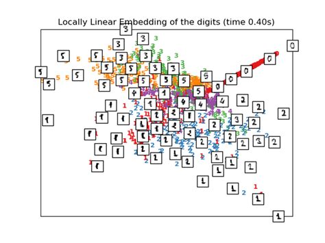 Manifold Learning On Handwritten Digits Locally Linear Embedding