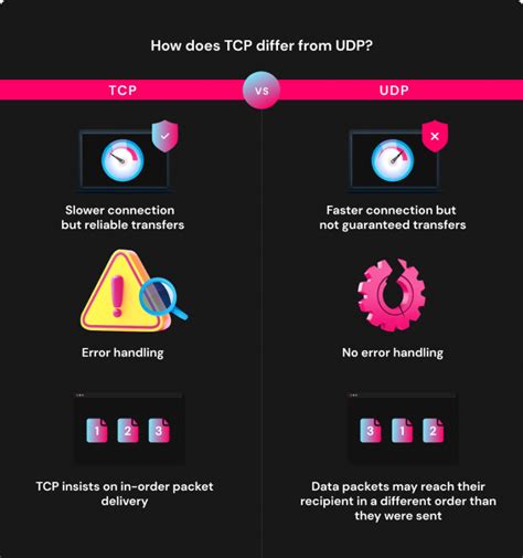 transmission control protocol tcp urban vpn glossary