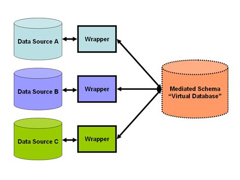 Database Integration Service In Mumbai Id 20224966012