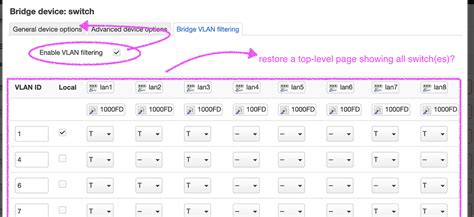 Could The Old Network Switch Ui Be ± Brought Back Even For The New Dsa Architecture Feature