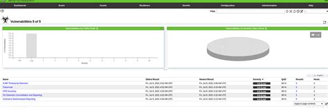 there are only logs in the scan results without any level of vulnerability greenbone