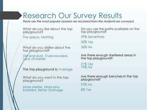 Design Project The Top Playground Cherrybrook The Australian