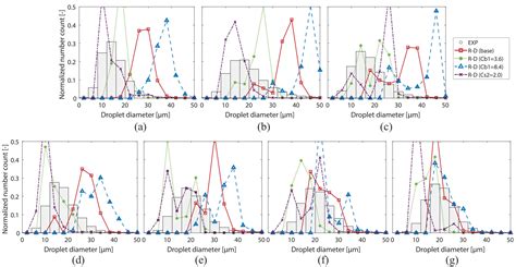 Numerical Investigation Of Soot Emission Sources In A Direct Injection Spark Ignition Engine