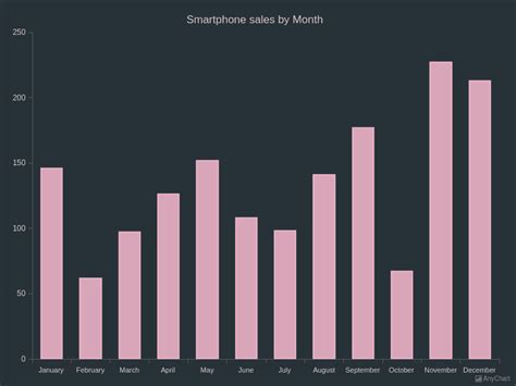 Chart Tooltips With Html Layout With Dark Glamour Theme General Features