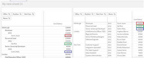 Export Pivot Table Without Totals Qlik Community 2453672