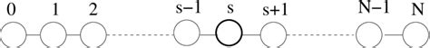 One Dimensional Lattice With N 1 Kuramoto Oscillators Labelled By