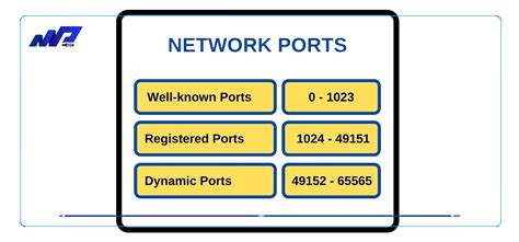 Tổng Hợp Danh Sách Tcp Udp Port Numbers Mdigi