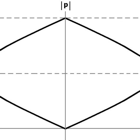 basic sketch of an e k diagram download scientific diagram