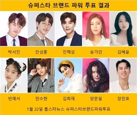 제56회 슈퍼스타 브랜드파워 투표 시작박서진·안성훈·진해성·송가인·김혜윤 팬심 대격돌 네이트 연예