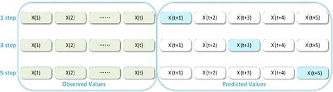Figure 2 From A Novel Hybrid Model For Pm2 5 Concentration Forecasting