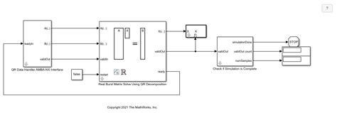 Implement Hardware Efficient Real Burst Matrix Solve Using Qr Decomposition Matlab And Simulink