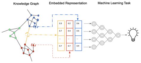 How Does The Gpt Model Work
