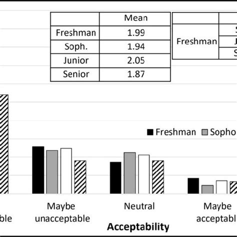 Perceived Acceptability Of Reusing Ones Own Paper Download