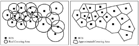 Left Example Of A Set Of Bts And Their Coverage And Right Download Scientific Diagram