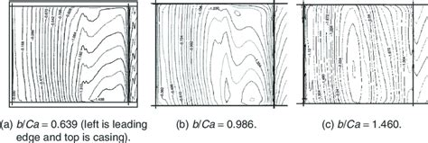 16 Static Pressure Coefficient Distributions On The Suction Surface Of