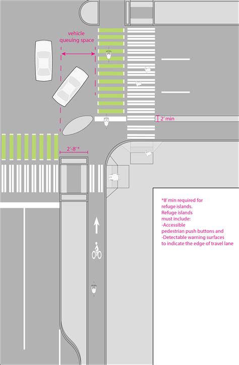 Bike Intersection Design Seattle Streets Illustrated
