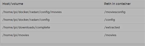 Radarr Not Accepting Volume Other Than Config Upon Entry Of A New Movie Docker LinuxServer Io
