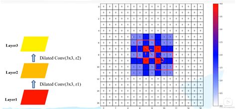 Mask Rcnn网络源码解读（Ⅲ） Fcn网络4s8scnn Csdn博客