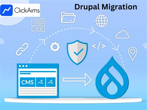Expert Drupal Migration Drupal To WordPress Migration Services