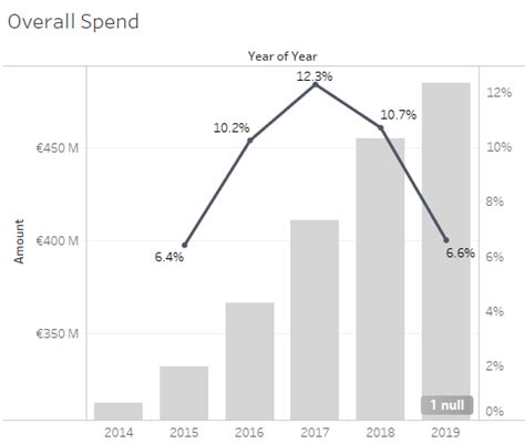Marketing Spend View In Tableau Software Skill Pill Btprovider