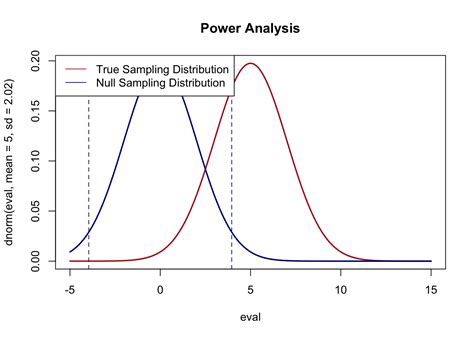 Chapter 10 Covariance Psci 1801 Statistical Methods