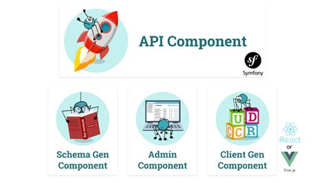 rest vs graphql illustrated examples with the api platform framework