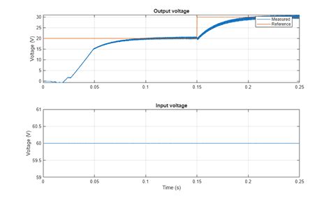 Dual Active Bridge Control MATLAB Simulink