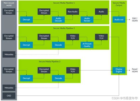 12 arm 动态 trustzone 技术介绍 arm gpt 粒度保护 csdn博客