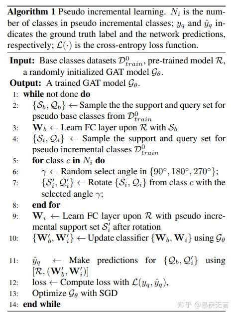 few shot incremental learning with continually evolved classifiers