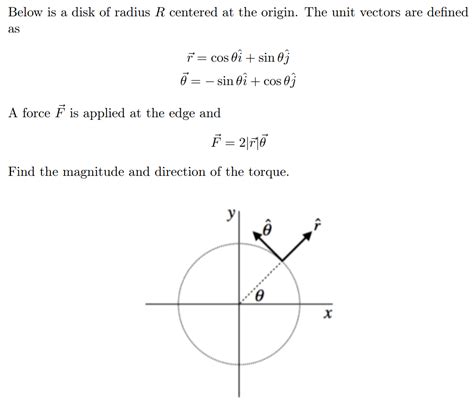 Solved Below Is A Disk Of Radius R Centered At The Origin Chegg