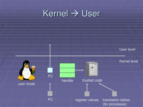 ppt memory protection kernel and user address spaces powerpoint
