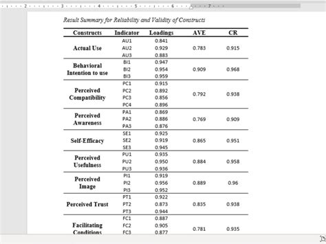 Statistical Analysis Using Smartpls With The Excel Report Upwork