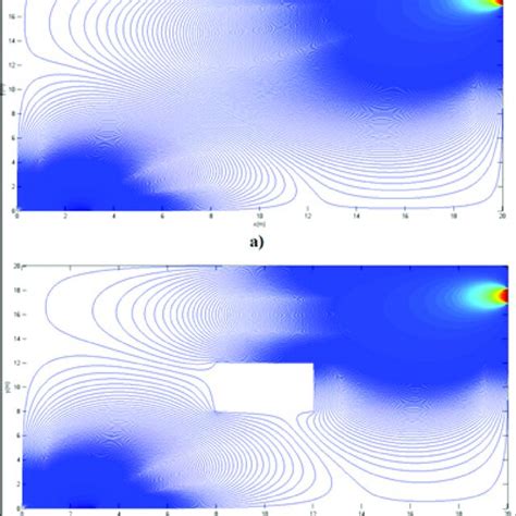 A Potential Function Φ Without Central Box B Potential Function
