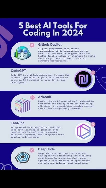 Best Ai Tools For Your Python Code Python Goody Goodypythonlab Ai Chatgpt Claudeai Youtube